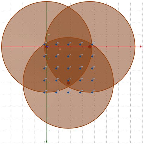 Simple Ultrasonic Based Localization System For Mobile Robots