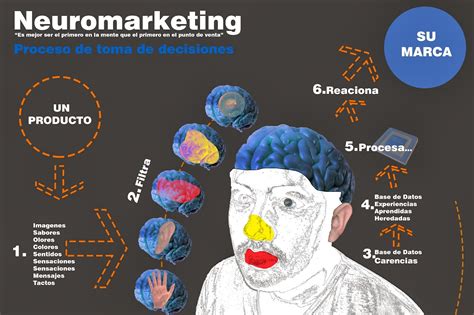 La Cucala Educativa El Marketing Sensorial
