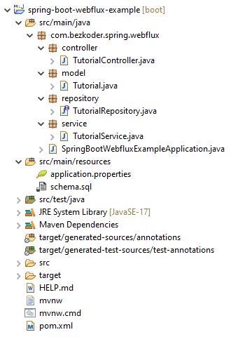 Spring Boot WebFlux Example Building Rest API BezKoder