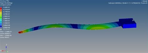 Finite Element Model Validation Dewesoft