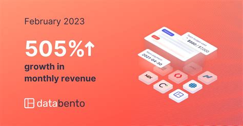 databento on linkedin get early access databento