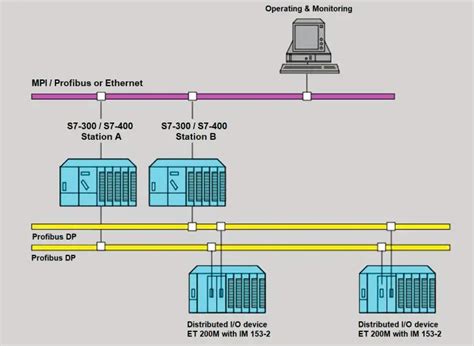 PLC Tutorials Instrumentation Tools