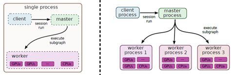 Javascript Formdata File Upload To S3 Works In Chrome But Not In