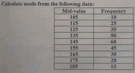 Calculate Mode From The Following Data Mid Studyx