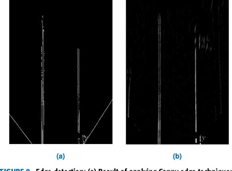 Figure 8 From A Deep Learning Based Benchmarking Framework For Lane