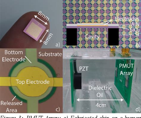 Figure 3 From Aln Pmut Based Ultrasonic Power Transfer Links For Implantable Electronics