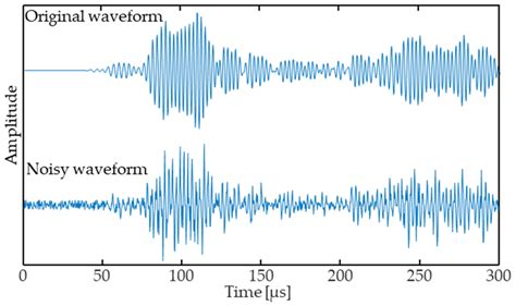 Example Original Waveform And Waveform With Noise Download