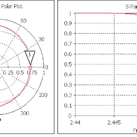 PDF High Power Limits Of Waveguide Stub Tuners