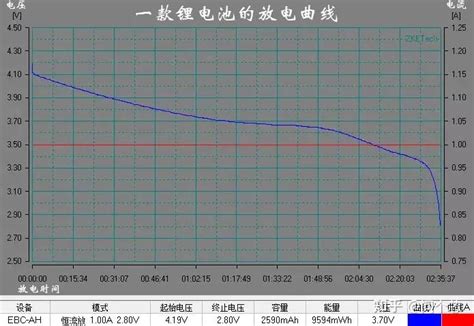 【问个芯案例分享】痛苦踩坑“电池电压侦测电路”，含泪总结设计要点 知乎