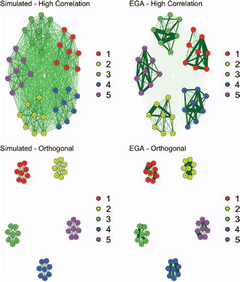 Figure 1 From Investigating The Performance Of Exploratory Graph