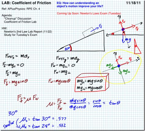 LAB Coefficient Of Friction Regents Physics