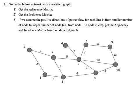 Solvedgiven The Below Network With Associated Graph 1 Get The