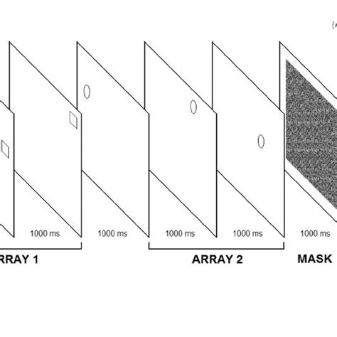 Depiction Of A Single Trial Within The Experiment With An Array Size Download Scientific