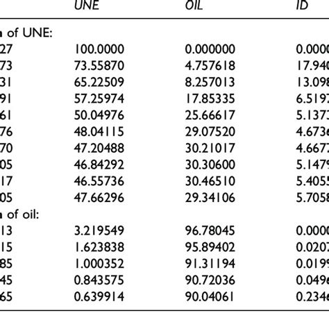 Variance Decomposition Analysis Download Scientific Diagram