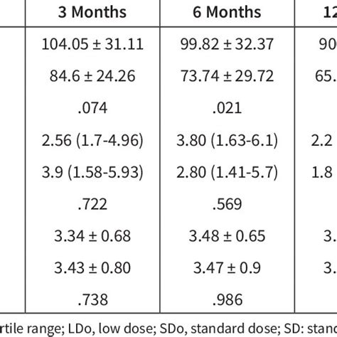 Estimated Glomerular Filtration Rate Proteinuria And Serum Albumin Download Scientific