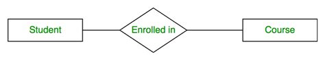 ENTITY RELATIONSHIP MODEL Technical Point