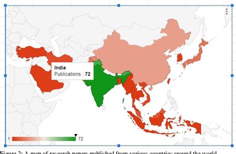 Figure 1 From A Bibliometric Survey On Cognitive Document Processing