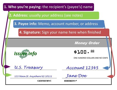 What Is A Money Order How Does It Work And How Do I Get One