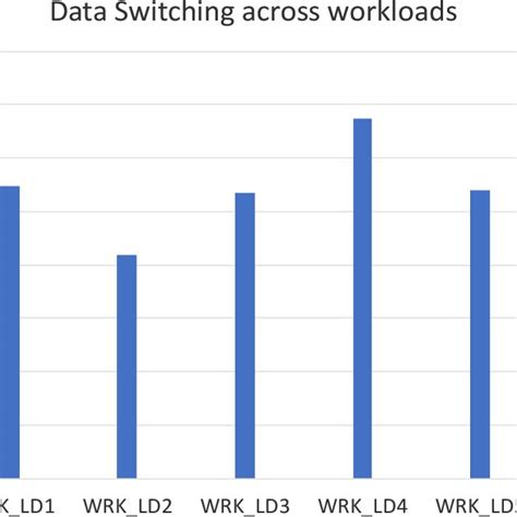 Ibm Power Processor Evolution 1 Download Scientific Diagram