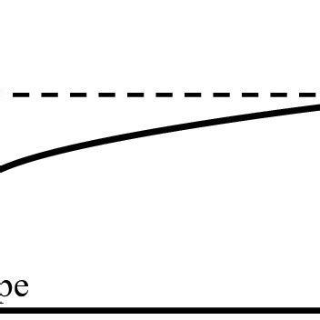 Canopy Light Response Curve Low Stress Global Gross Primary Production Download Scientific