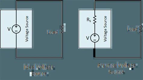 difference between ideal and practical voltage and current source