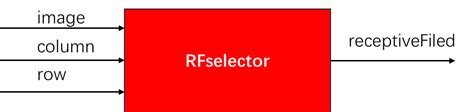 Verilog搭建神经网络学习记录，day5：单层卷积操作实现verilog卷积核 Csdn博客