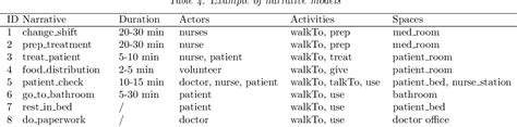 Table 4 From Simulating The Behavior Of Building Occupants Using Multi Agent Narratives A