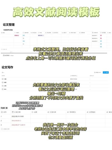 简单易上手、无痛高效的文献阅读笔记模板20 知乎 简单易上手、无痛高效的文献阅读笔记模板20 知乎