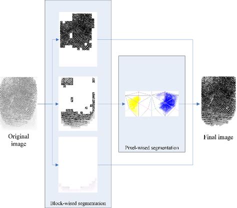 figure 1 from a linear hybrid classifier for fingerprint segmentation semantic scholar