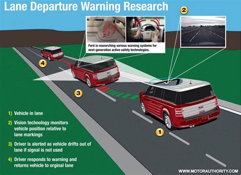 Ford Announces New Radar Based Collision Avoidance System