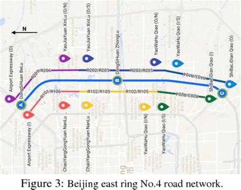 Pdf Spatio Temporal Graph Convolutional Neural Network A Deep Learning Framework For Traffic