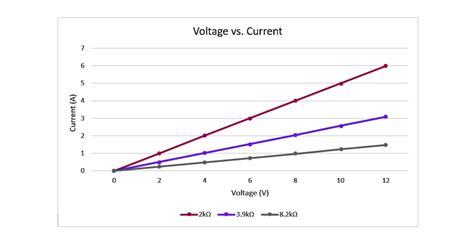 SOLVED Does Ohm S Law Appear To Hold In This Exercise How Is There A Linear