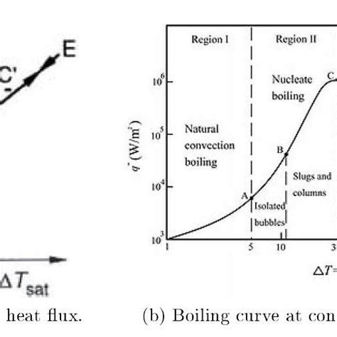 23 Cocurrent Flow And Countercurrent Flow [94] Download Scientific Diagram