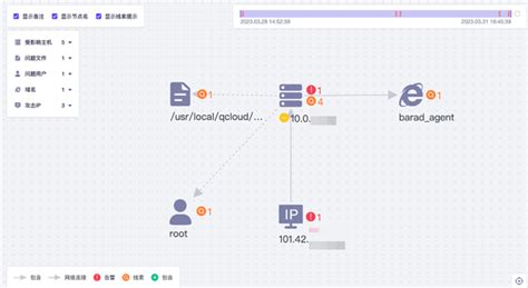 攻防实战中的溯源分析之道 知乎