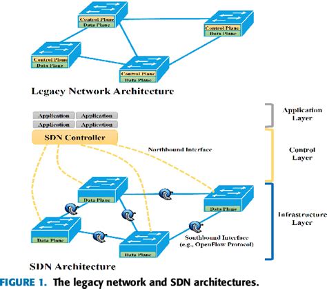 Figure 1 From Optimized Artificial Intelligence Model For Ddos Detection In Sdn Environment