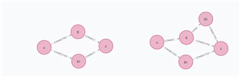 How To Find Path Count Between Two Nodes Neo4j Graph Platform Neo4j Online Community