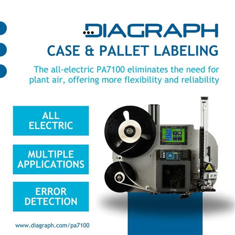 With Over 130 Years Driving Innovation In The Marking And Coding