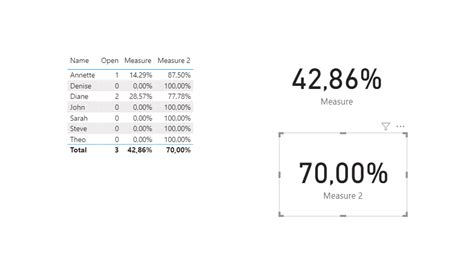 solved sum one column and then divide against the count o microsoft fabric community