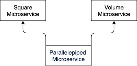 Temporal Workflow And Microservices Explained Spiral Scout