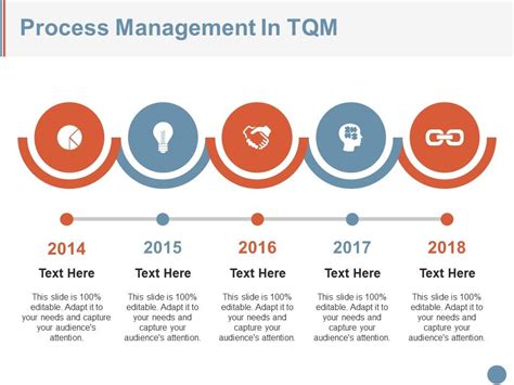 Process Management In Tqm Sample Of Ppt PowerPoint Templates Designs PPT Slide Examples