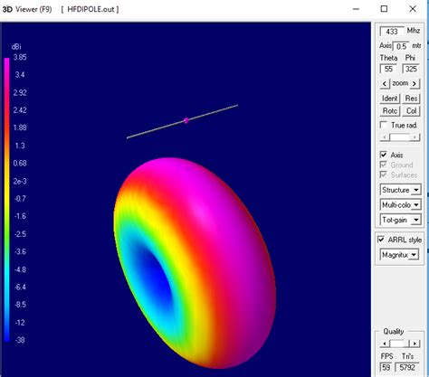 4NEC2 Antenna Outside Pattern Amateur Radio Stack Exchange
