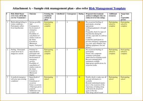 Business Continuity Plan Risk Assessment Template Midi