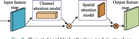Figure 3 From A Spatiotemporal Fusion Autoencoder Based Health
