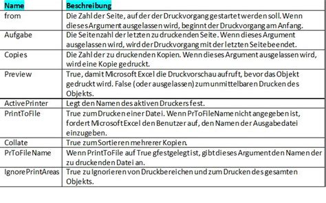 Gerhard Pundt On Linkedin Vba Methoden Arbeitsblätter Druckvorschau