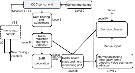 Example Of A Fully Extended Sensor Detection System Using The Framework Download Scientific