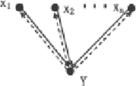 basic model for backward inference in bayesian networks download