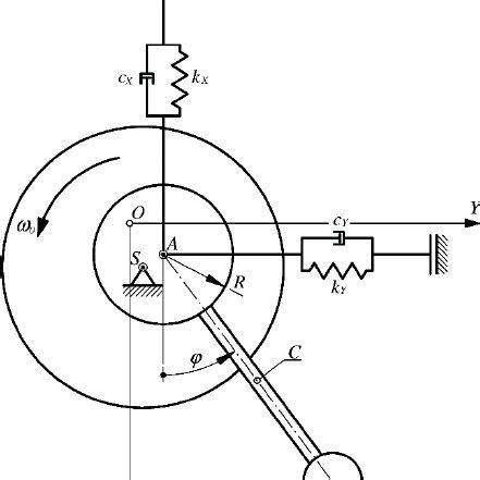 The Physical Concept Of The Mechanical System Download Scientific Diagram