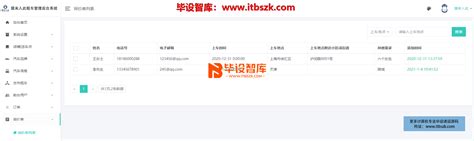 基于springboot的在线租车系统 计算机毕业设计 Java毕业设计毕设智库