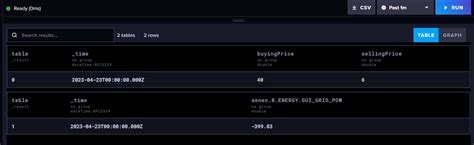 Include Influxdb Prices In Electricity Consumption Influxdb Grafana Labs Community Forums