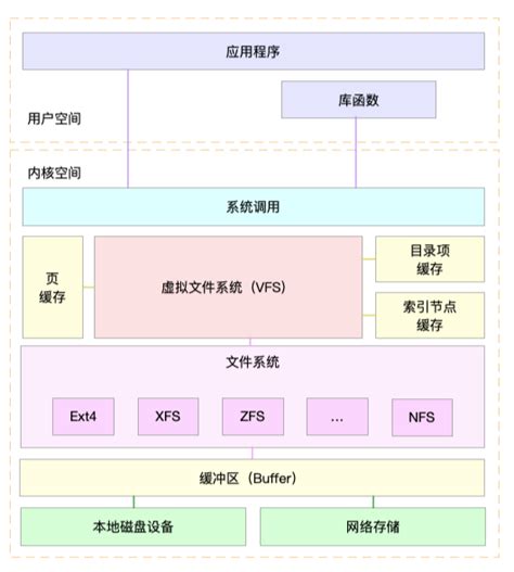 linux性能优化 极客时间 总结 crouchred的博客